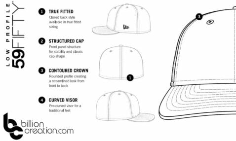 New Era Hat Styles -The Ultimate New Era Style Guide | Billion Creation